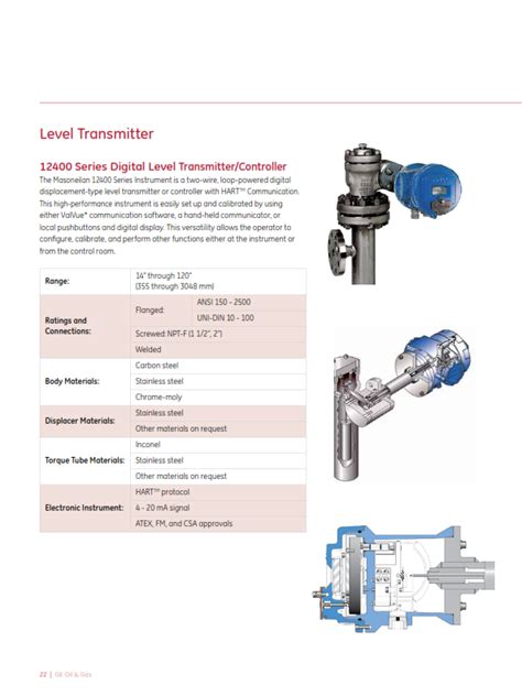 GE Control Valve I Strongtech