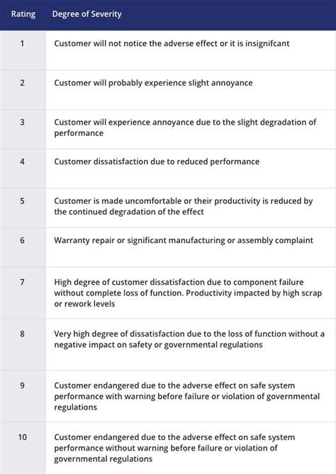 Pengertian FMEA Failure Mode And Effect Analysis Dan Contohnya