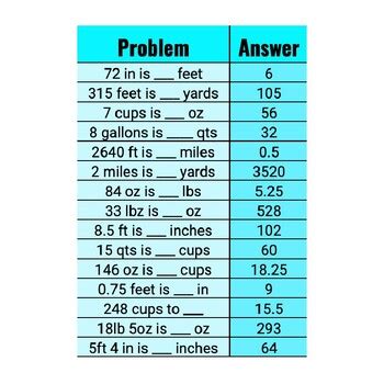 Spring Squishmallow Customary Unit Conversions Mystery Pixel Art Google Sheets