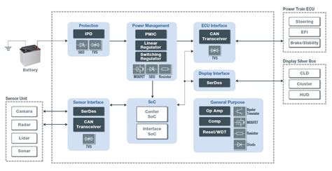 Adas Ecu Adas Automotive Solutions 罗姆半导体集团rohm Semiconductor