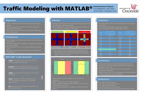 Traffic Modeling With Matlab University Honors Program Tessa