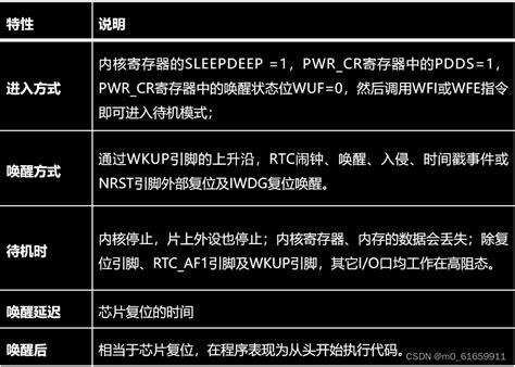 物联网操作系统之低功耗管理