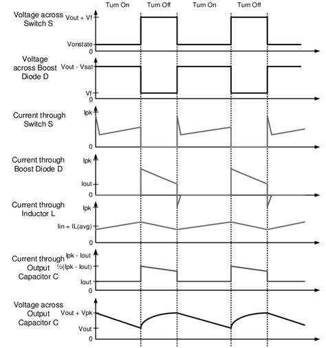 2 Waveform For Different Parameters In Single Phase Boost Pfc Download Scientific Diagram