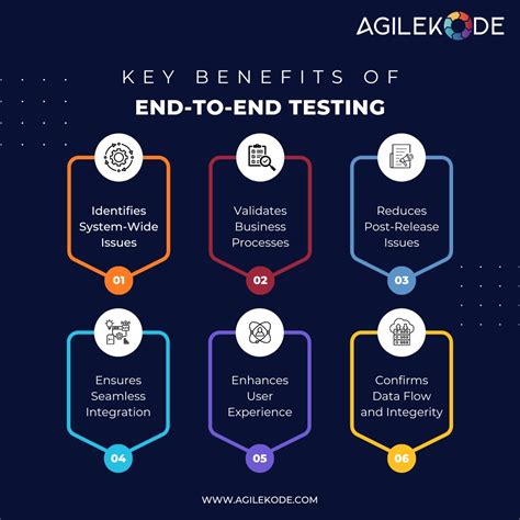 Agilekode On Linkedin Qualityassurance Softwaretesting Innovationunleashed…