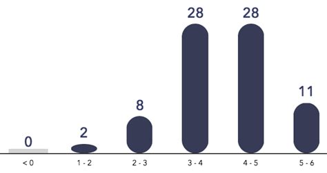 Tikz Pgf How To Generate A Customised Histogram With Pgf Plots TeX LaTeX Stack Exchange