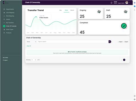 Complete Ams Suite Tdot Solutions