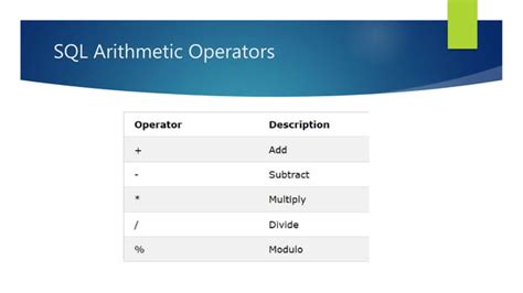 21 Sql Operators Pptx