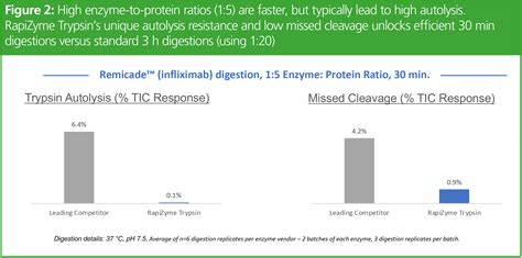 Novel Automated Method For Sample Preparation For Peptide Mapping