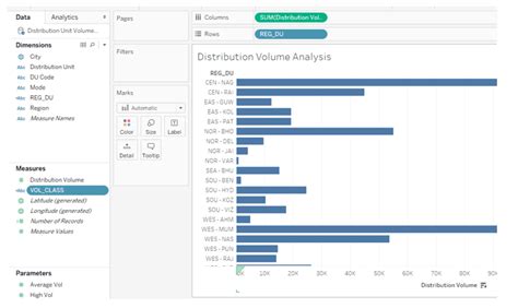 Case Statement In Tableau Step By Step Approach Using Case Statement
