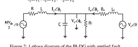 Figure 2 From Analysis Of Fault Current Contribution From Inverter Based Distributed Generation