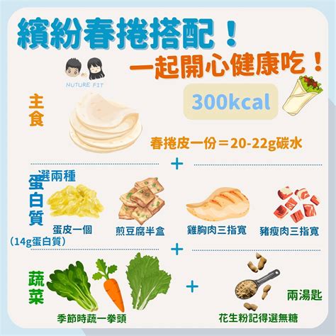 營養師團隊nuture Fit 敬鈞營養師 怡儒營養師 清明就是要吃潤餅呀！ 連假第一天大家有沒有安排去哪邊玩～ 今天跟大家分享吃潤餅的小技巧 ️春捲皮薄薄的澱粉量不高 一餐可以吃一到兩