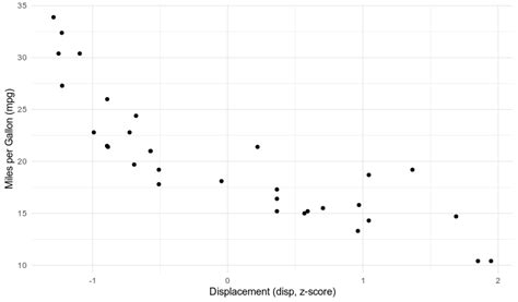 Bayes From Scratch Part 2 Bayesian Regression Using Grid Search