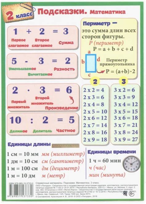 Математика 2 класс Подсказки Издательство Альфа книга