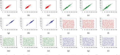 Figure 13 From Performance Of The 2d Coupled Map Lattice Model And Its