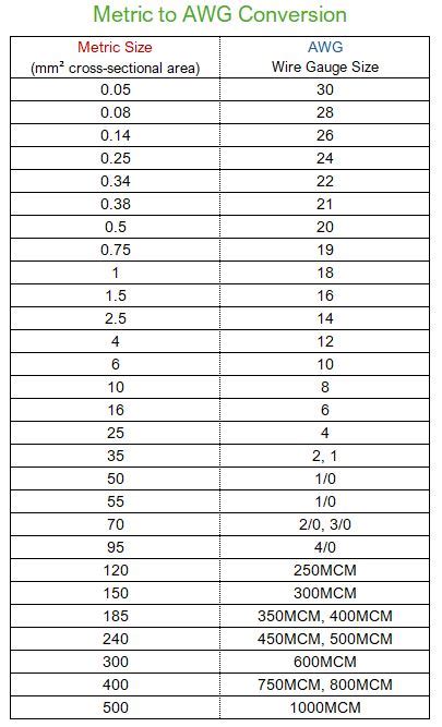 Metric To Awg Conversion Chart Coast Tech Marine Rv