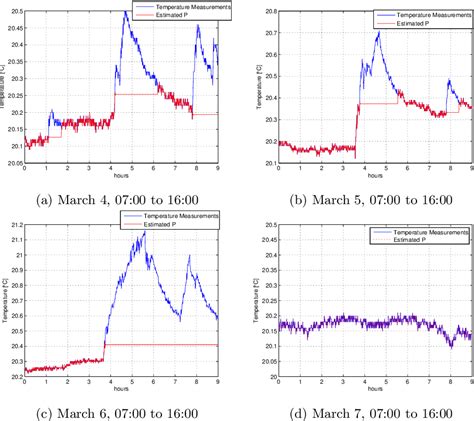 Figure 44 From Proof Of Concepts Of Distributed Detection With Privacy