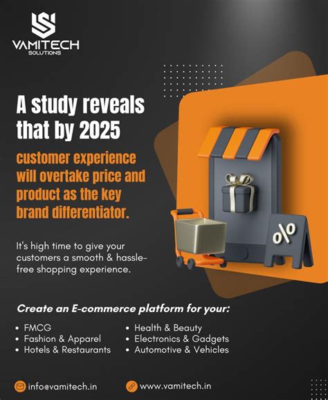 Vamitech Solutions On Linkedin Vamitech Software Softwaredeveloper