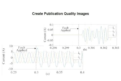 convert your matlab figures into publication quality images by