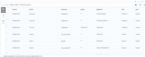 Github Git Rakaneo4jusermanagement