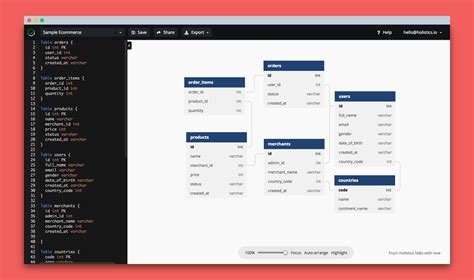 Dbdiagram Io A Database Diagram Designer Built For Developers And