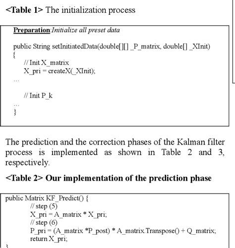 Table 5 From Implementation Of Kalman Filter As A Remote Procedure Call Webservice Semantic