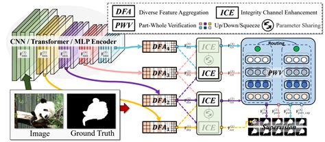 Salient Object Detection Via Integrity Learning Vision And Intelligence