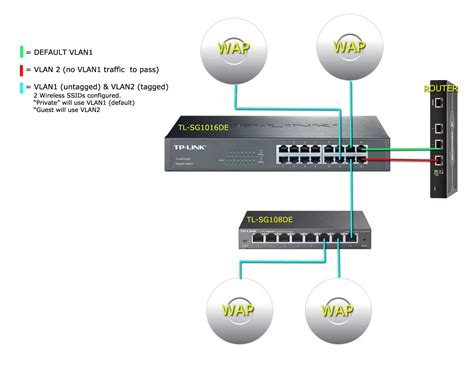 Managed Switch Two Network Tp Link Diagram My XXX Hot Girl