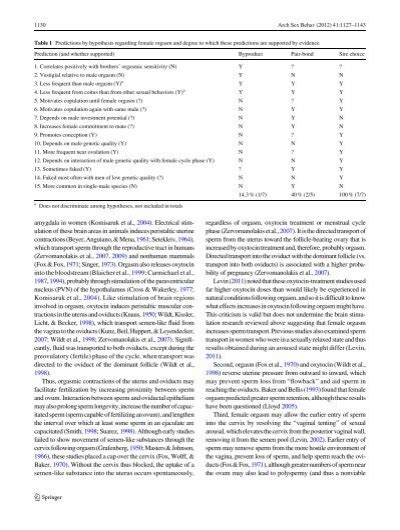 1130 Arch Sex Behav 2012