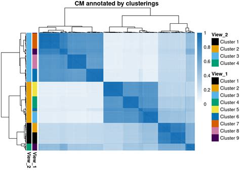 Updating Priors Circumventing Poor Mixing In Bayesian Model Based