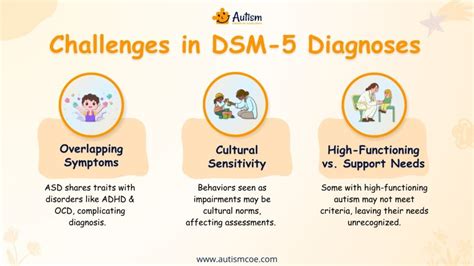 Understanding Autism Diagnosis In The Dsm 5 Criteria And Insights