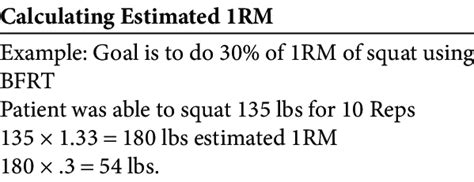 Estimated 1 Repetition Maximum 1RM Conversion Download Scientific Diagram