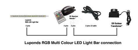 Transmitter Kit To Suit Multi Coloured Led Lights 6va Luponds