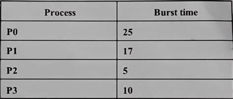 Solved Considering Fcfs Scheduling Suppose That The