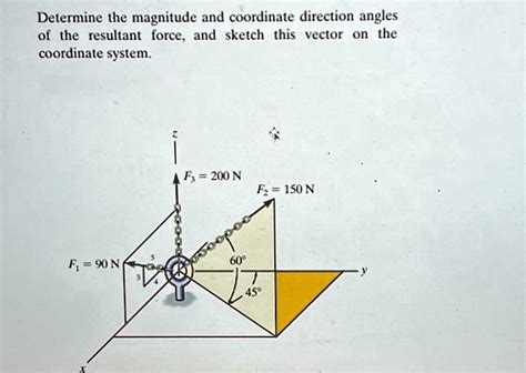 Solved 2 74 Determine The Magnitude And Coordinate Direction Angles Of The Resultant Force And