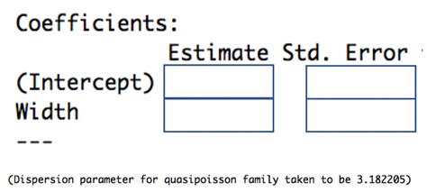 Chapter 6 Poisson Regression Stat 455 Advanced Statistical Modeling Notes