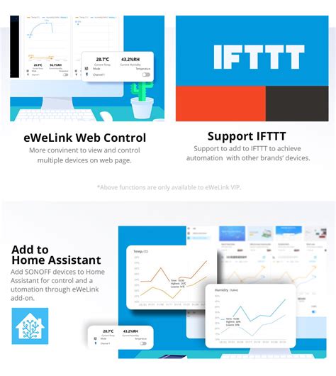 Sonoff TH Origin 20A Smart Temperature And Humidity Monitoring Switch Sensor Not Included