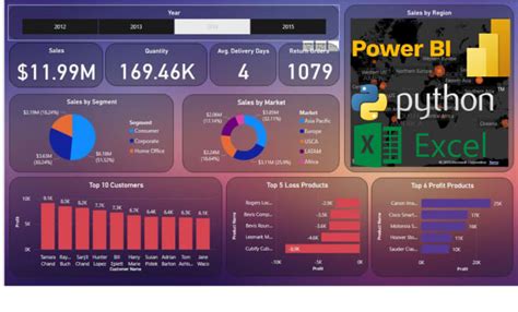 Create Power Bi Report Dashboard Dax And Do Data Modeling By Hassandigiskill Fiverr