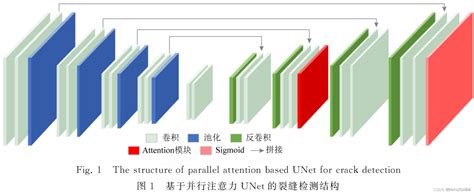 Nlp注意力机制 热力图 注意力机制unet Mob64ca13ff9303的技术博客 51cto博客