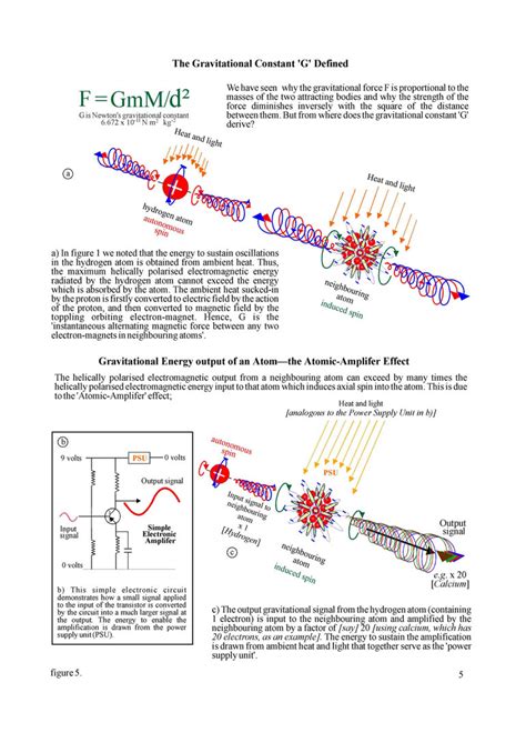 Nexus Sexus Plexus Future Science How Gravity Works
