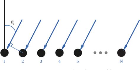 figure 1 from a doa estimation method based on an improved transformer model for uniform linear