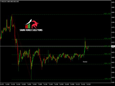 Fibonacci Retracements Pro Mt4 Aierior Fibonacci Retracements Pro Mt4 Aierior