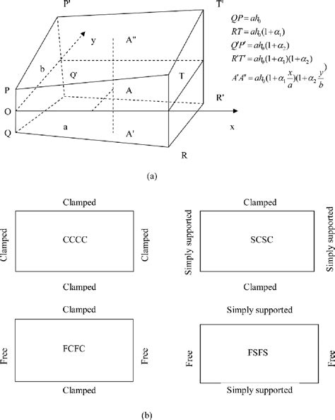 Figure 1 From Boundary Characteristic Orthogonal Polynomials In The