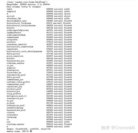 Python项目实践 客户流失预测 Csdn博客 Python项目实践 客户流失预测 Csdn博客