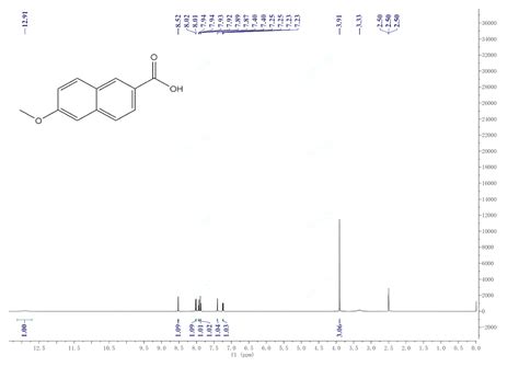 6 Methoxy 2 Naphthoic Acid2471 70 7 1h Nmr Spectrum