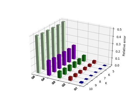 The Nodes Deletion Impact On The Utility Download Scientific Diagram