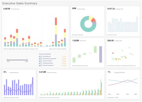 InetSoft Vs GoodData Comparison