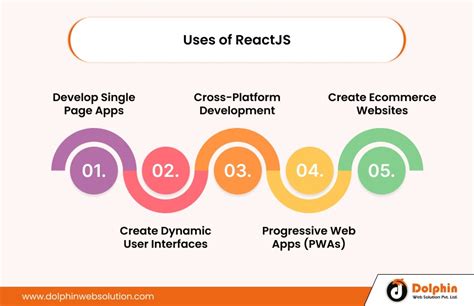 What Is Reactjs All You Need To Know About Reactjs In 5 Minutes