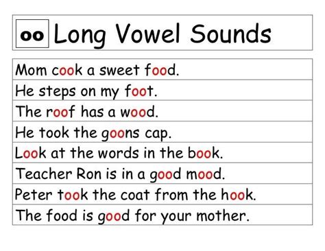 Long Vowel Sounds Artofit