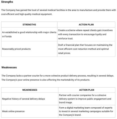 Swot Analysis Template Word Swot Template Word