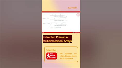 Indirection Pointers Cprogramminginhindi Arrays Computerengineering